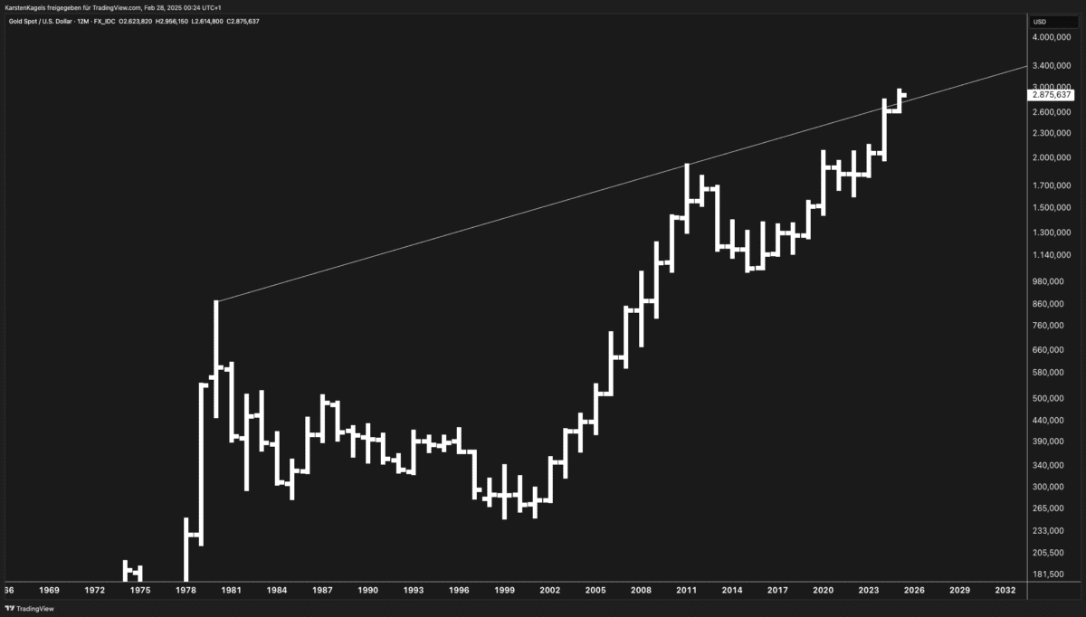 XAU USD Gold Price Forecast Analysis Outlook 2025 xau-usd-gold-price-forecast-analysis-outlook-2025