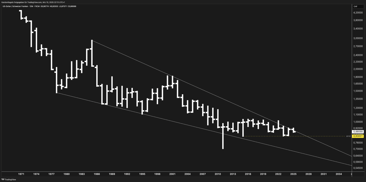 USD CHF Forecast 2025 Technical Fundamental Outlook usd-chf-forecast-2025-technical-fundamental-outlook